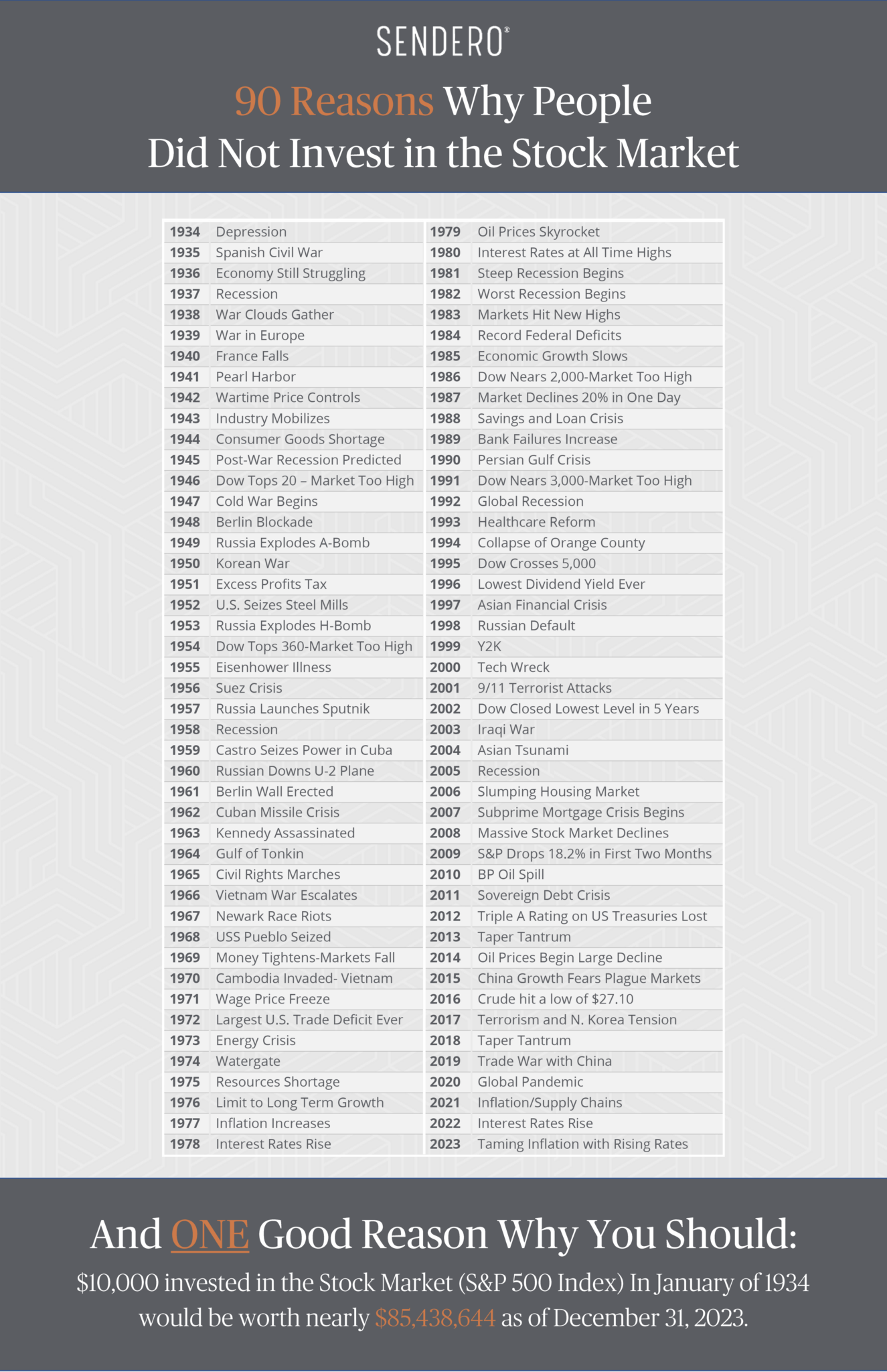 90 Reasons Why People Did Not Invest in the Stock Market - Sendero